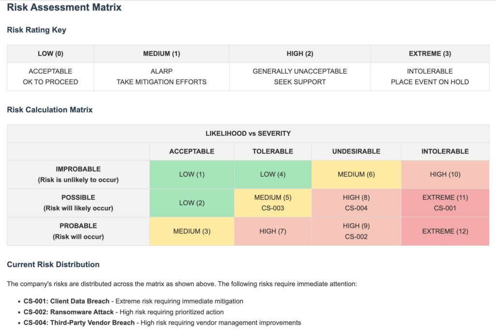 Comprehensive Guide to Cybersecurity Risk Management 2025