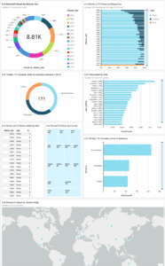 How To Build an Interactive Dashboards with AWS QuickSight